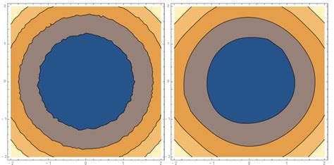 Plotting Generic Contour Smoothing With Shading Mathematica Stack Exchange
