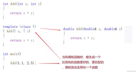 函数模板和类模板（初阶） csdn博客