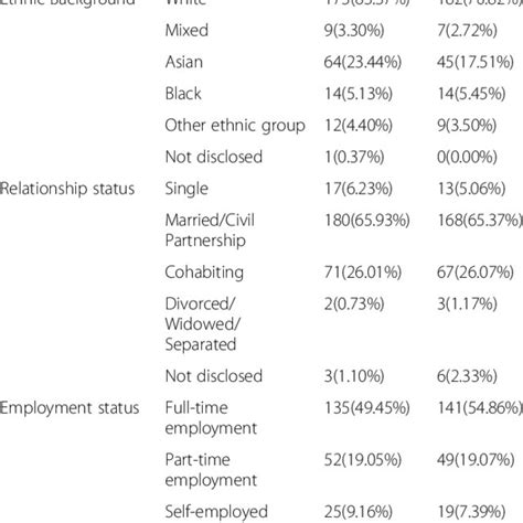 Organization Of Slc Nand Flash Memory And Ispp Programming Download
