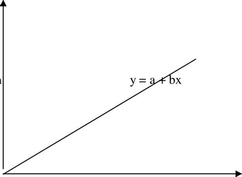 Higher Education And Sustainable Development Correlation Curve Download Scientific Diagram