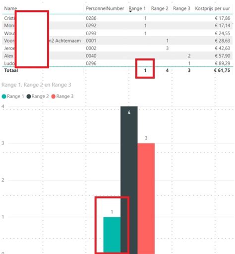solved countrows combined with distinct and filter microsoft fabric