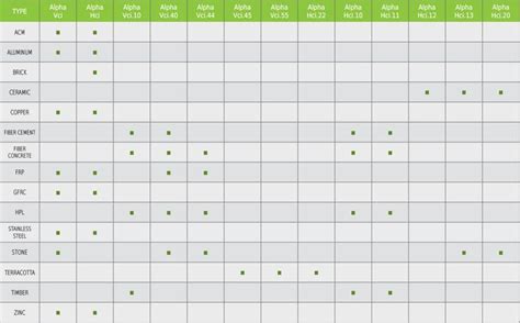 Eco Cladding Material System Selection Chart Guide Cladding Cladding Systems Cladding Materials