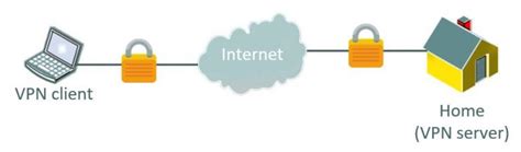 the easiest way to install openvpn server on raspberry pi raspberrytips
