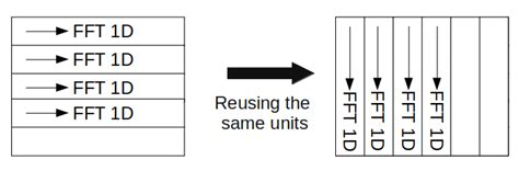 fpga image signal processor modules fast fourier transform 1d