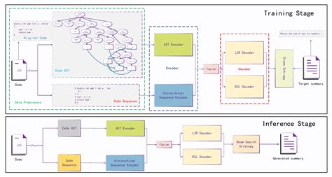 Entropy Free Full Text Structure And Sequence Aligned Code