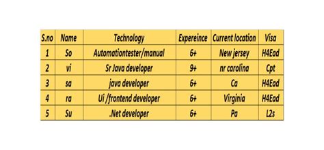 Qaautomationengineer Mobileappdeveloper Qaengineer Qatester Uideveloper Frontenddeveloper