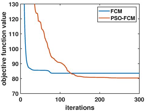 simulation enhanced mqam modulation identification in communication