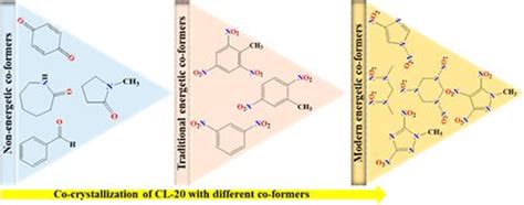 最近开发的 Cl 20 基共晶的合成、性能和应用的比较研究 Crystal Growth And Design X Mol