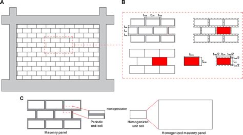 Frontiers Comparison Between Numerical Modeling Approaches Of Infilled Frames Under In Plane Load