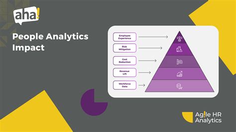 The Top 5 People Analytics Use Cases That Move The Needle Agile Hr Analytics Aha