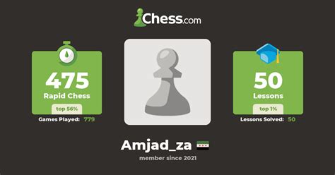 Amjad Zabad Amjad Za Chess Profile