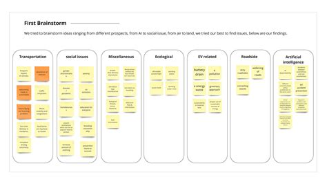 Service Design And Ui Ux On Indian Customization On Behance