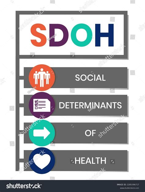 Sdoh Social Determinants Health Acronym Business Stock Vector Royalty Free 2285396717