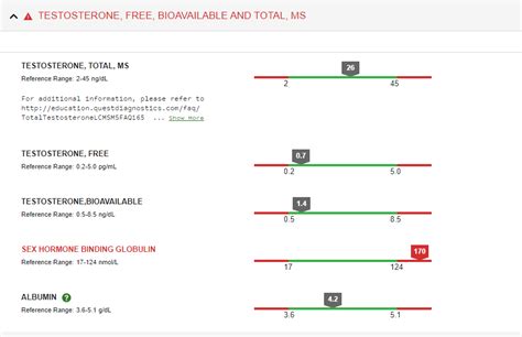 Hormone Deficiency Causing Low Sex Drive Hormones
