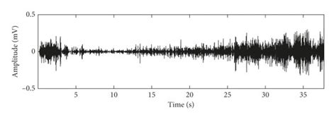Original Microseismic Signals And Denoised Signals Collected In The Download Scientific Diagram