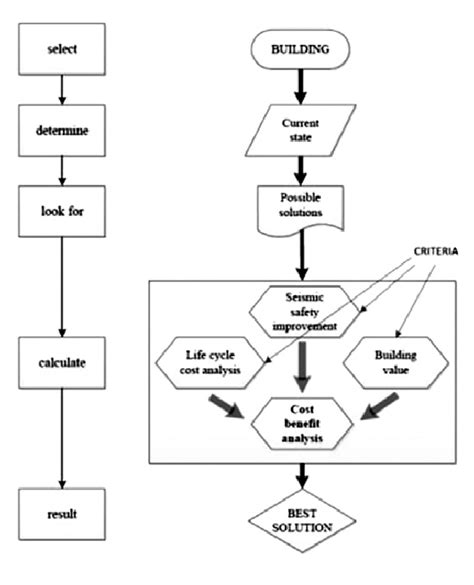 Conceptual Design Of The Multi Criteria Decision Model To Be Used In Download Scientific