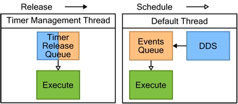 논문 리뷰 Bridging The Gap Between Ros~2 And Classical Real Time