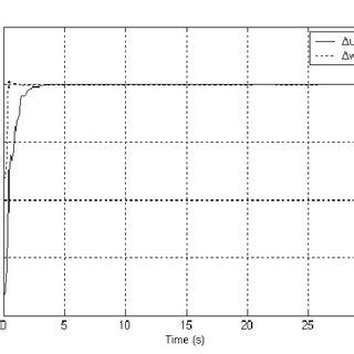 Position Errors Of The Image Feature Download Scientific Diagram