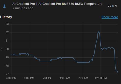 Calibrate Humidity Sensor Components Airgradient Forum