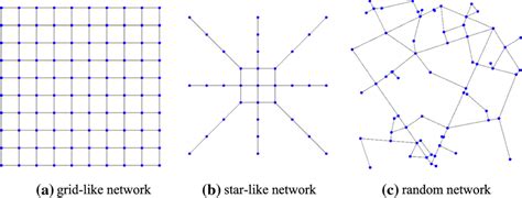 The Network Generated Under Different Initial Node Distributions