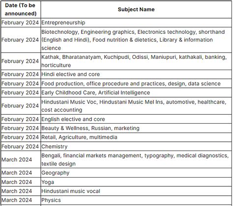 Cbse Class 12 Date Sheet 2024 Highlights Commerce Pdf Download
