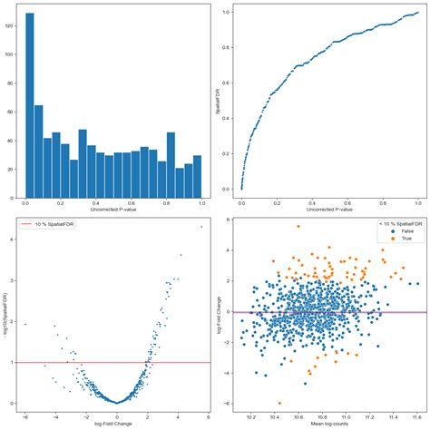 17 compositional analysis — single cell best practices