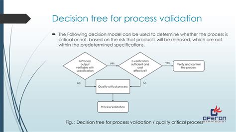 Ppt Medical Device Validation Process Equipment Validation Powerpoint Presentation Id8213847
