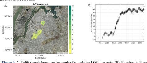 Figure 3 From Surface Deformation Of New York City From Multitemporal