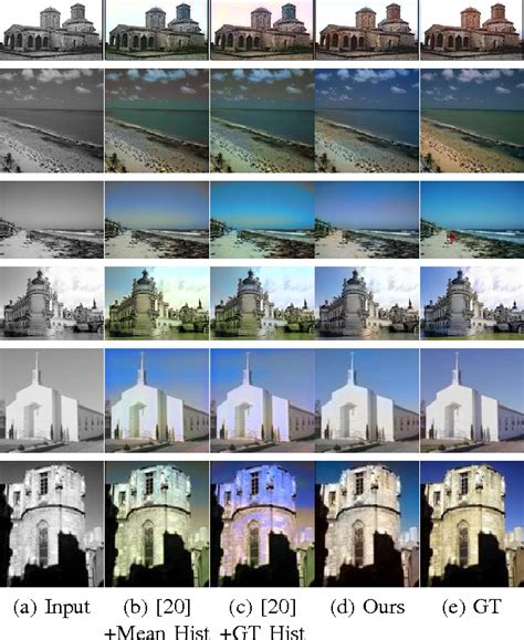 Figure 1 From Deep Colorization Semantic Scholar