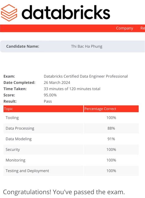Databricks Dataengineer Apachespark Deltalake Pyspark