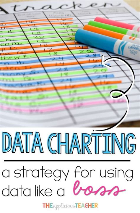 Data Charting A Powerful Tool For Effective Teaching