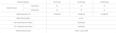 Spt Tp400 신화파마텍