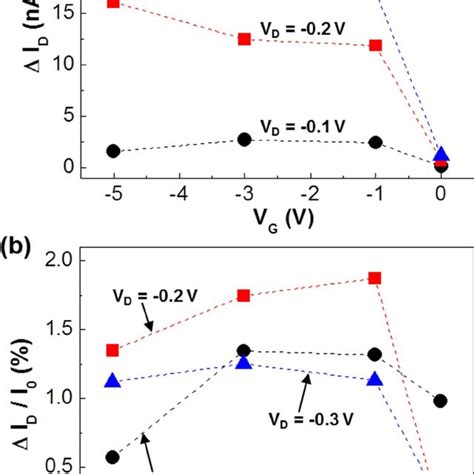 A Original Signal Current Download Scientific Diagram