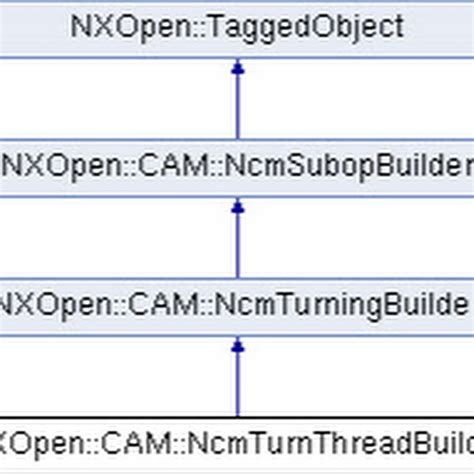 Pro Nxopen Api Youtube