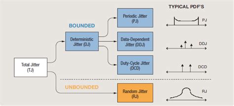 Random Jitter与 Deterministic Jitter Analogrf Ic 设计讨论 Eetop 创芯网论坛