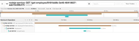 Distributed Tracing with Jaeger in GoLang by Mert ÇAKMAK Dev Genius