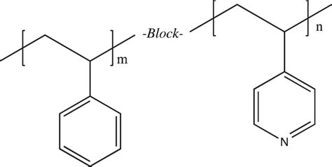 Molecular Structure Of Ps B P4vp Where M Represents The Repeating Unit Download Scientific