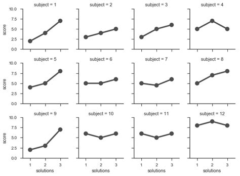 Seaborn Sns 官方文档学习笔记（第六章 绘制数据网格） 知乎
