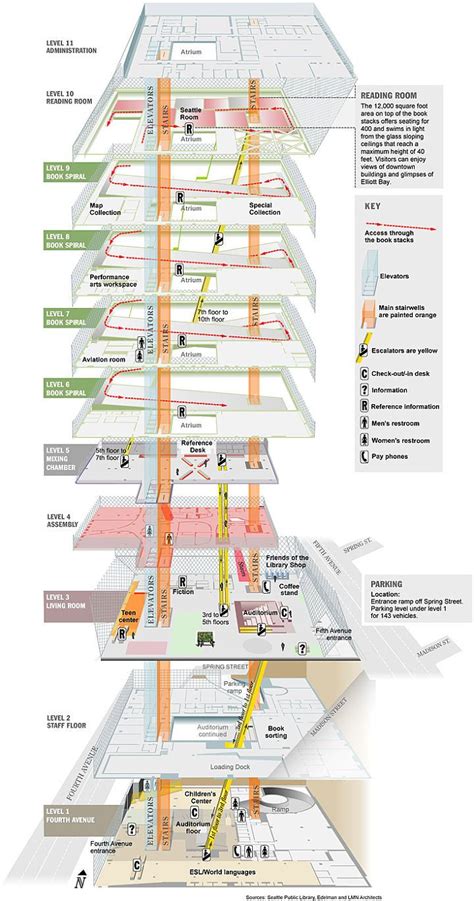 Seattle Library Structural Diagram Pichy Pichayut Sirawong