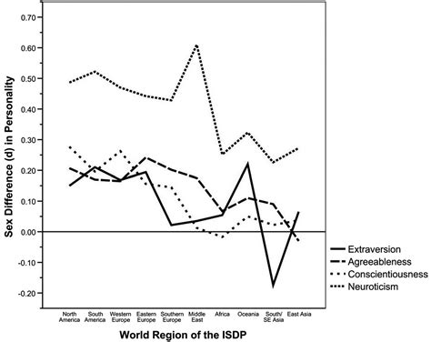 Self Protection As An Adaptive Female Strategy Behavioral And Brain