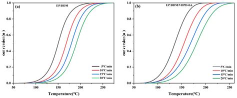 Synthesis Of A Novel Pn Triazine Containing Ring Flame Retardant And