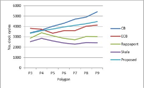 Figure 8 From A Novel And Efficient Approach For Line Segment Clipping