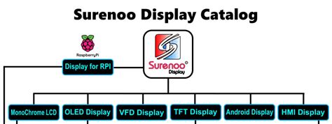B B Serial SPI ST I COG STN Blue Negative Character LCD Module Display Screen