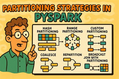 Handling Irregular Csv Files With Spark By Sravan Reddy Towards Dev