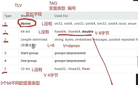 基础组件（八）：异步日志spdlog 和 应用层协议protobuf csdn博客