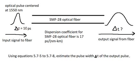optical pulse centered using equations 5 7 5 to