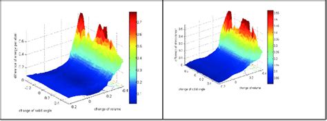 Difference Between Ercolessi Adams Embedded Atom Method Eam Potential Download Scientific