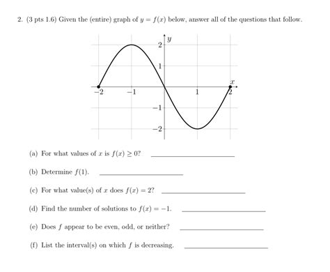 solved 3 ﻿pts 1 6 ﻿given the entire ﻿graph of y f x