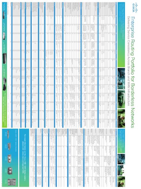 Routing Poster Cisco Pdf Router Computing Virtual Private Network