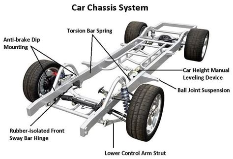 Car Chassis System Explained